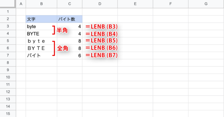 スプレッドシートのLEN関数で文字数をカウントする方法